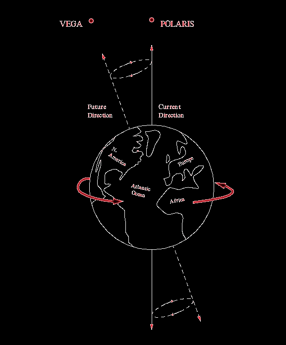 Downloads – The Sphinx Stargate