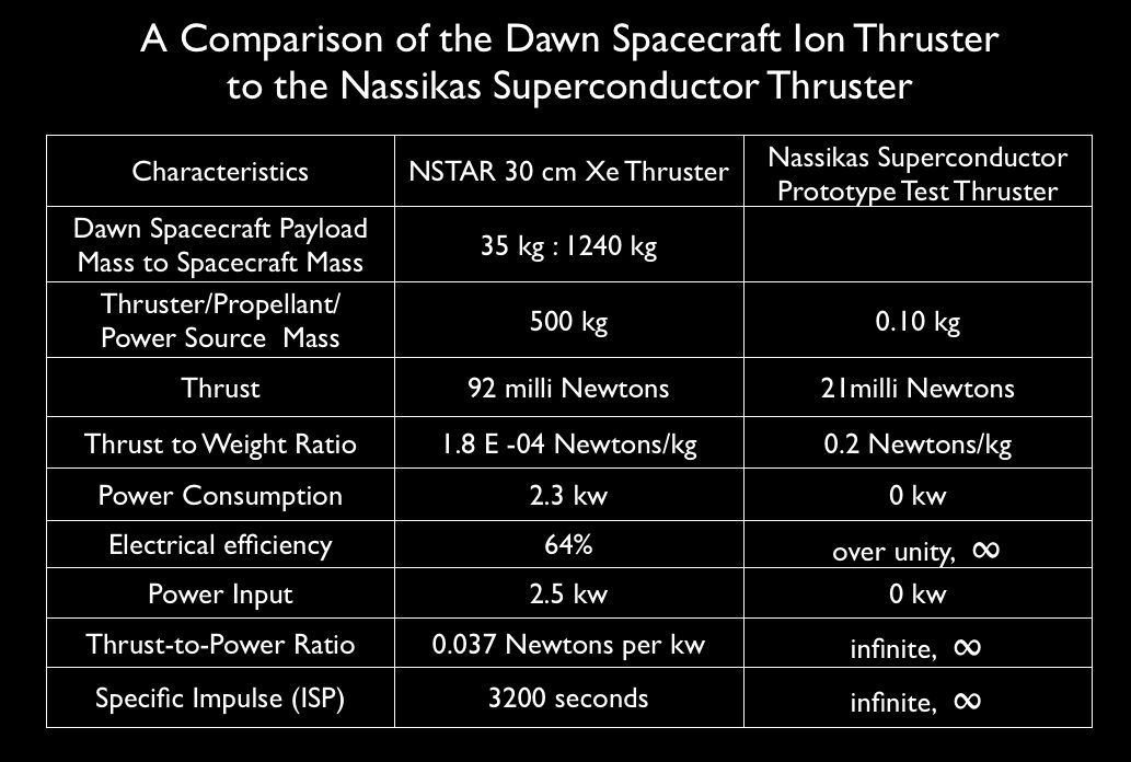 Nassikas-table – The Sphinx Stargate