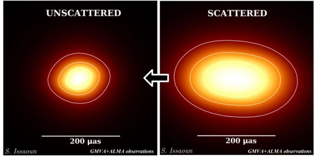 Sgr A* – The Sphinx Stargate