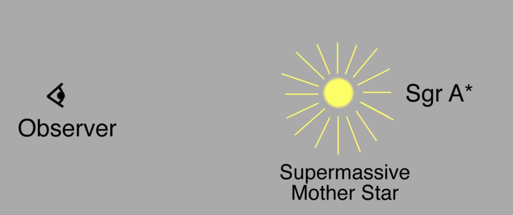 mother star – The Sphinx Stargate